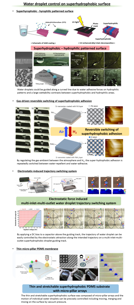 Bioengineering – NanoBio Device Lab.