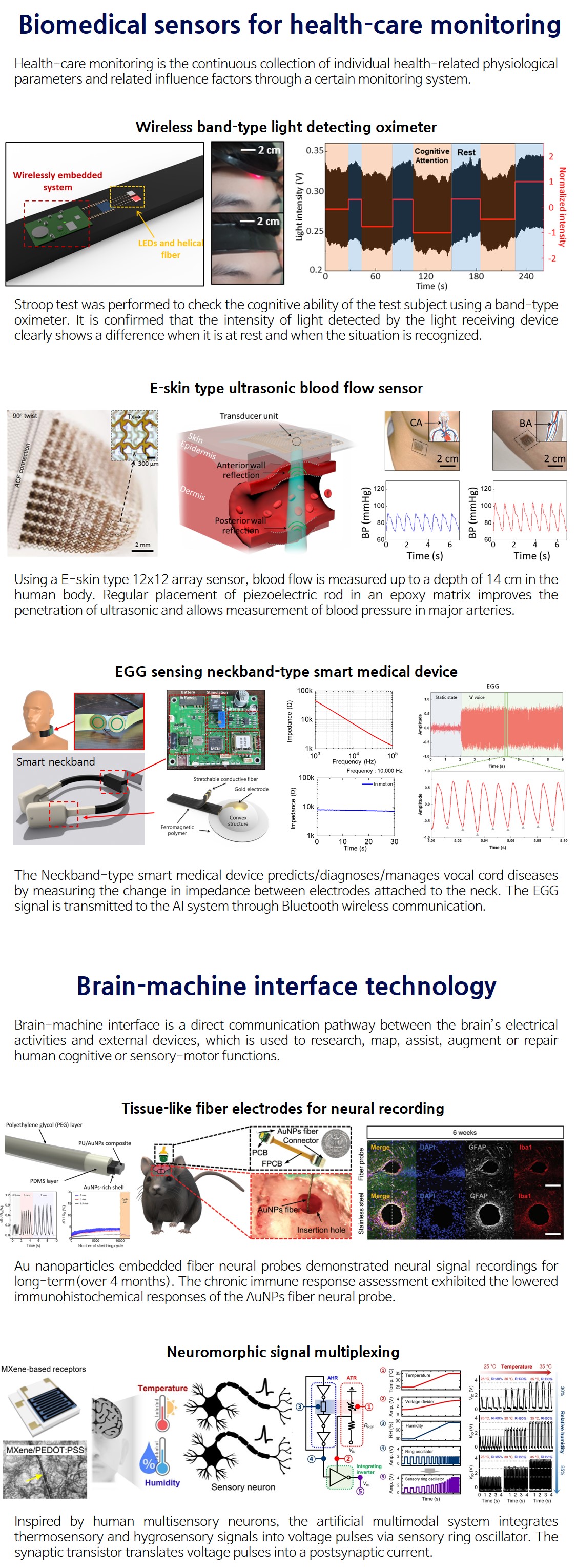 Bioengineering – NanoBio Device Lab.
