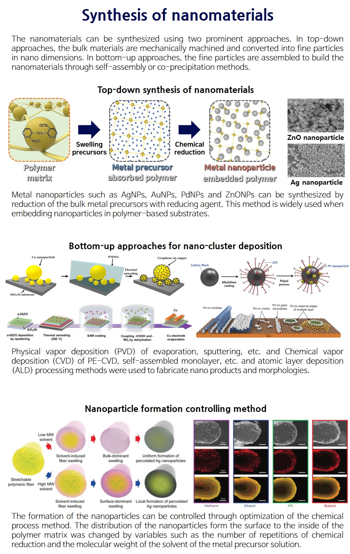 Nanomaterials – NanoBio Device Lab.