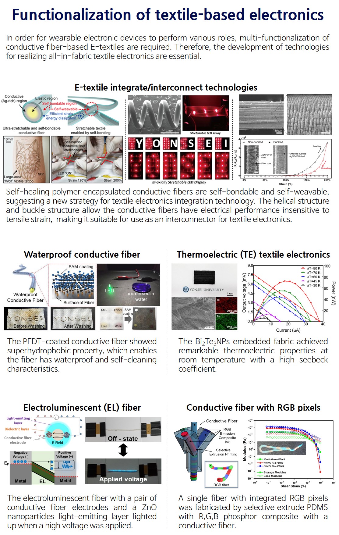 Wearable Electronics – NanoBio Device Lab.