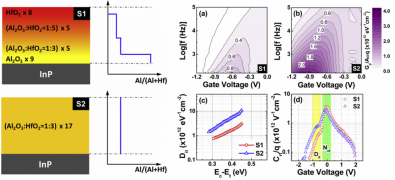 [Acceptance] “Electrical properties of the HfO2-Al2O3 nanolaminates ...