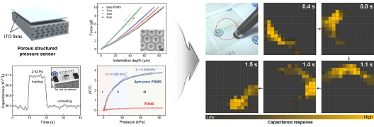 [Acceptance] “Highly Sensitive Pressure Sensor Based on Bio-Inspired Porous Structure for Real ...