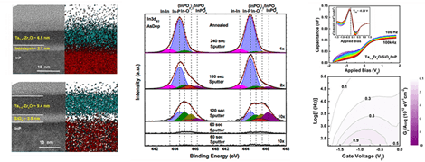 [Acceptance] “The Impact of Atomic Layer Deposited SiO2 Passivation for ...