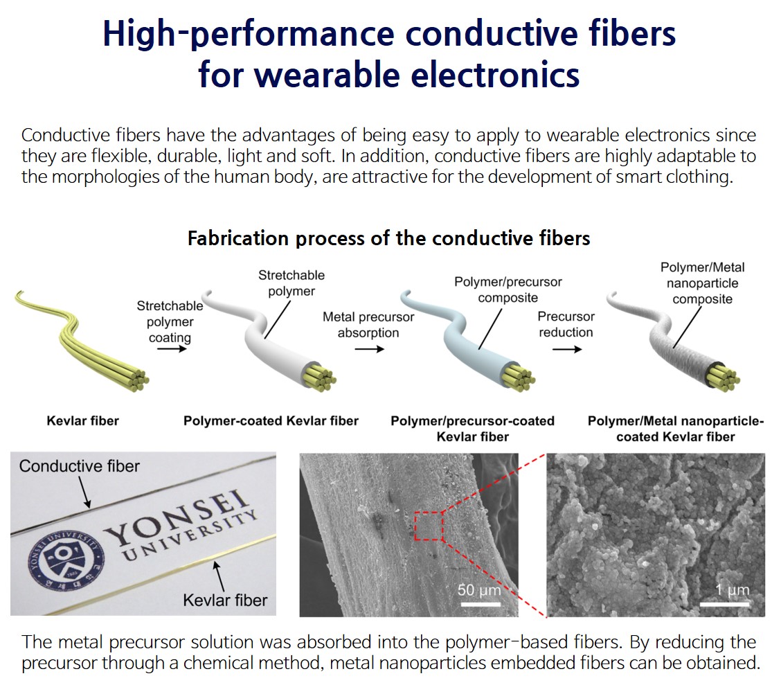 Wearable Electronics – NanoBio Device Lab.